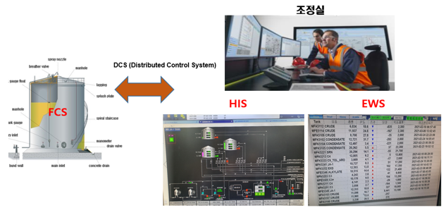 분산제어시스템에 의해 자동화 공정이 이루어지는 경우 생산성향상 시설투자 세액공제 대상에 해당하는지 여부 리걸엔진 Ai 판례 검색